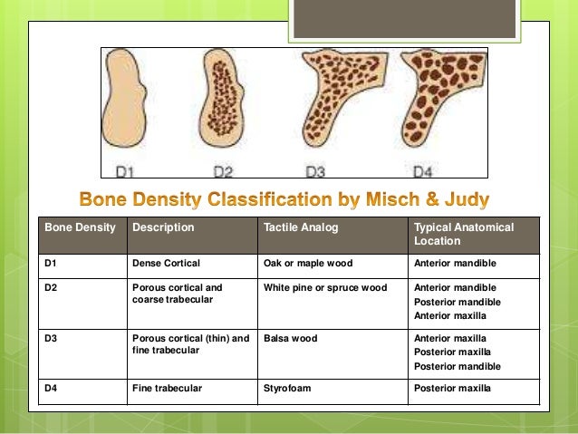 RADIOGRAPHIC IMAGING FOR DENTAL IMPLANT ASSESSMENT