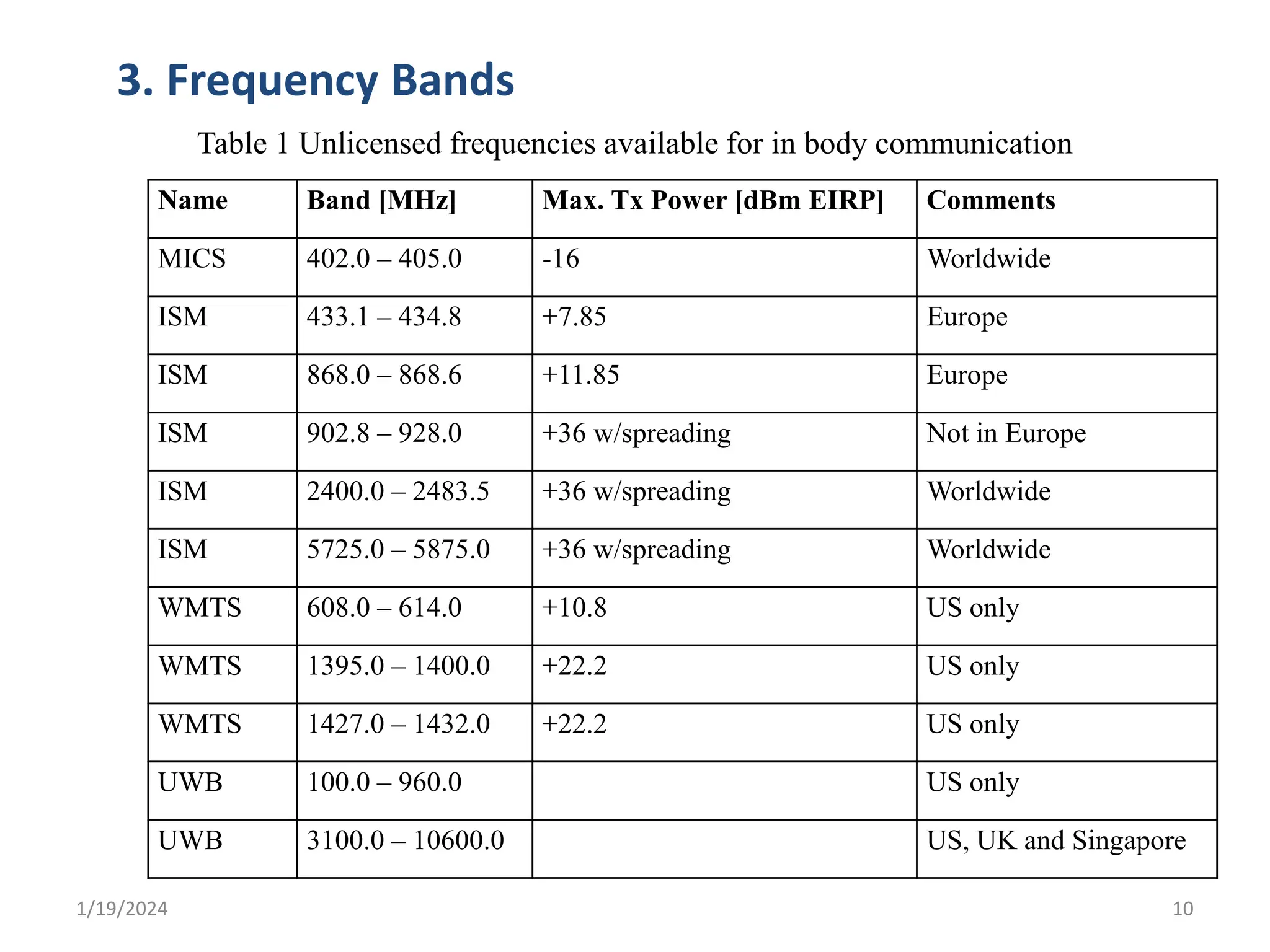 Implantable Antennas for Biomedical Applications | PDF