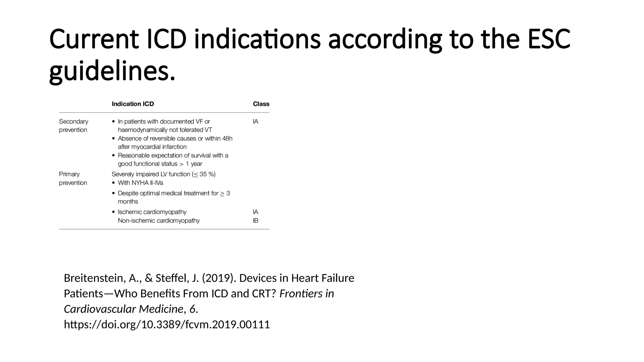 Implantable Cardioverter-Defibrilator.pptx