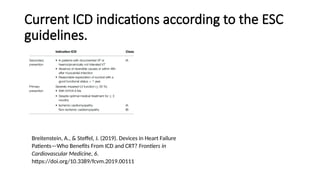 Implantable Cardioverter-Defibrilator.pptx