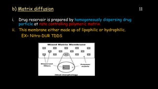 Implantable drug delivery system.pptx