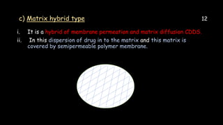 Implantable drug delivery system.pptx