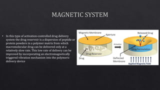 IMPLANTABLE DRUG DILIVERY SYSTEM.PPT.pptx