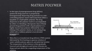 IMPLANTABLE DRUG DILIVERY SYSTEM.PPT.pptx