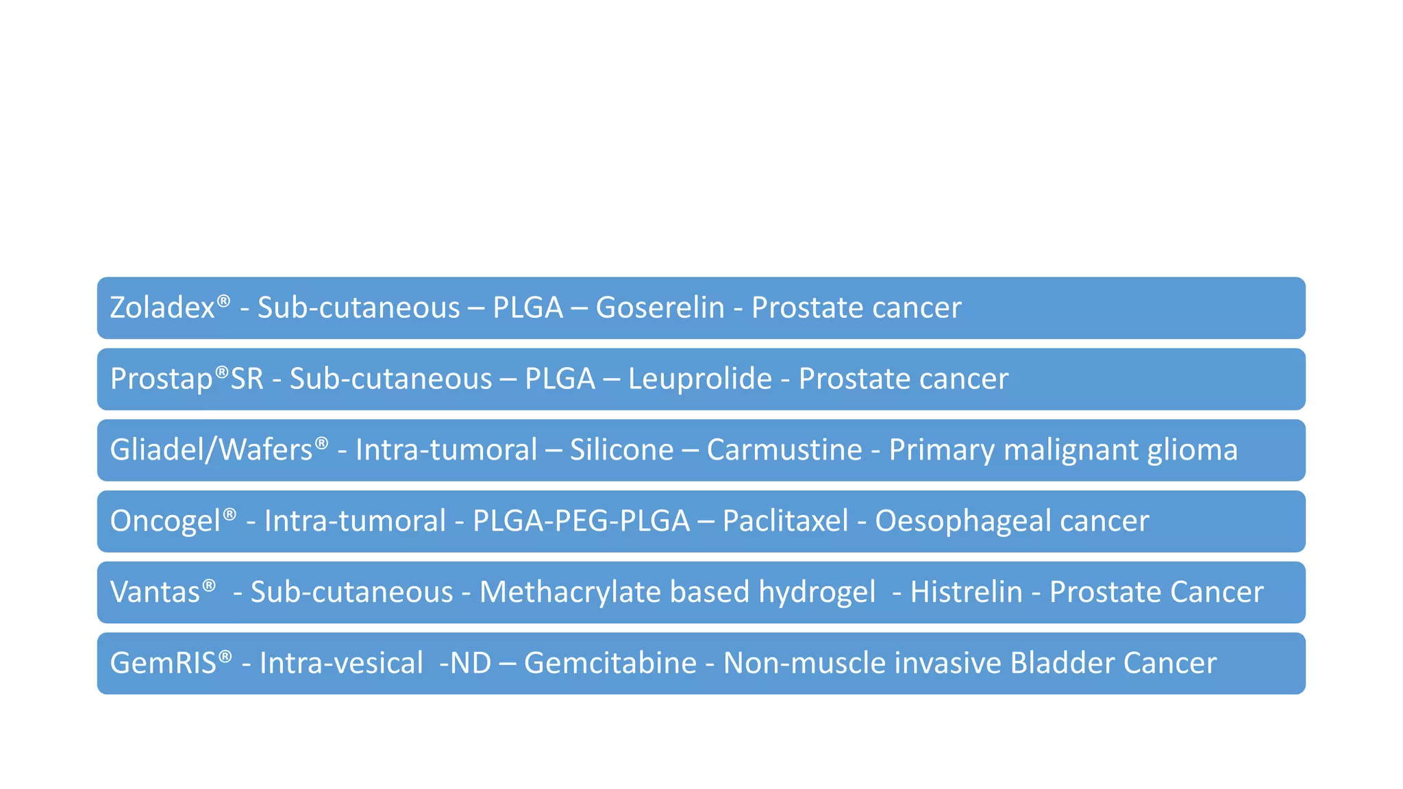 Implantable drugs | PPTX | Birth Control | Reproductive Health