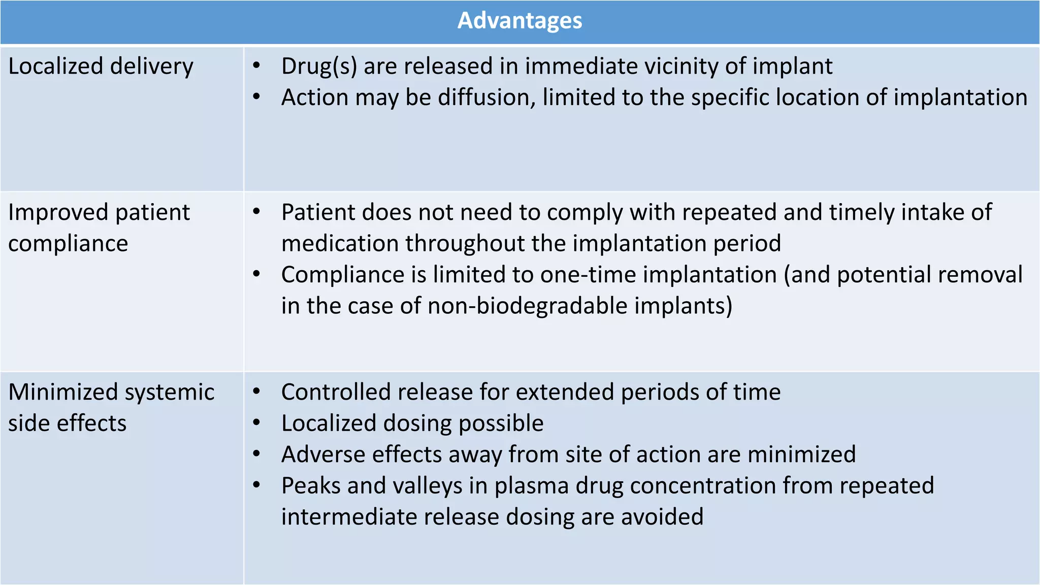 Implantable drugs | PPTX | Birth Control | Reproductive Health