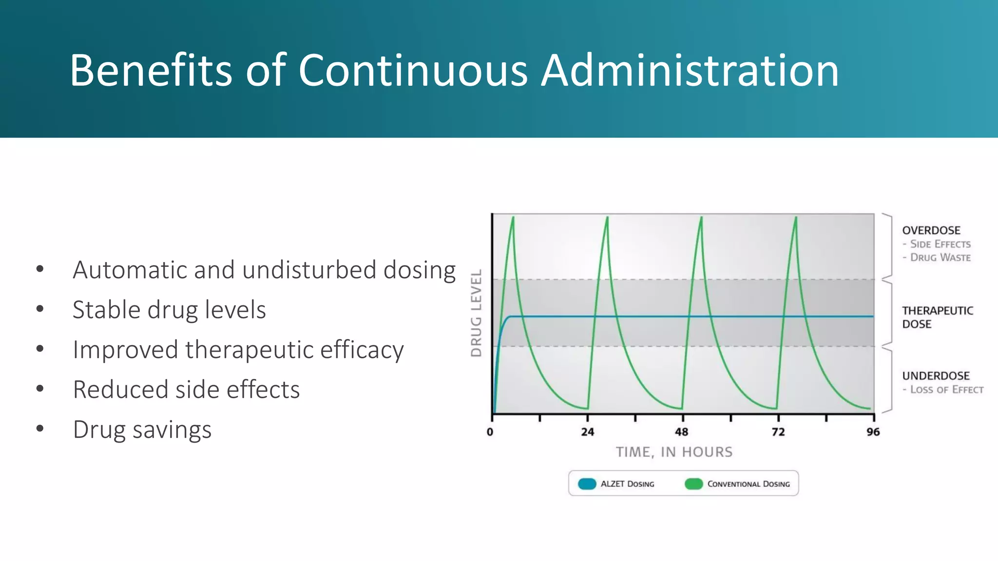 Implantable Infusion Pumps: Insights For Your Next Animal Dosing Study ...