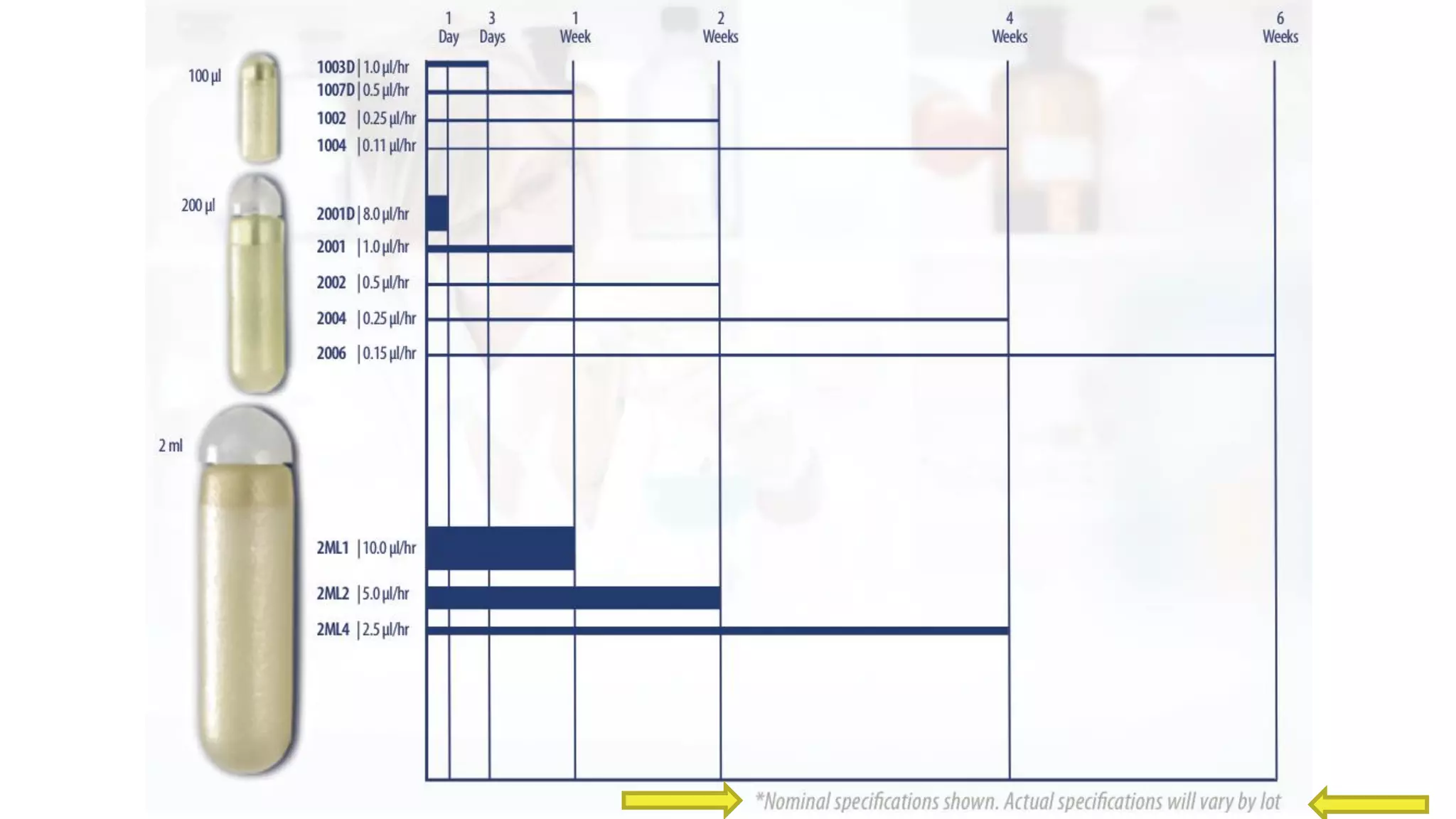 Implantable Infusion Pumps: Insights For Your Next Animal Dosing Study ...