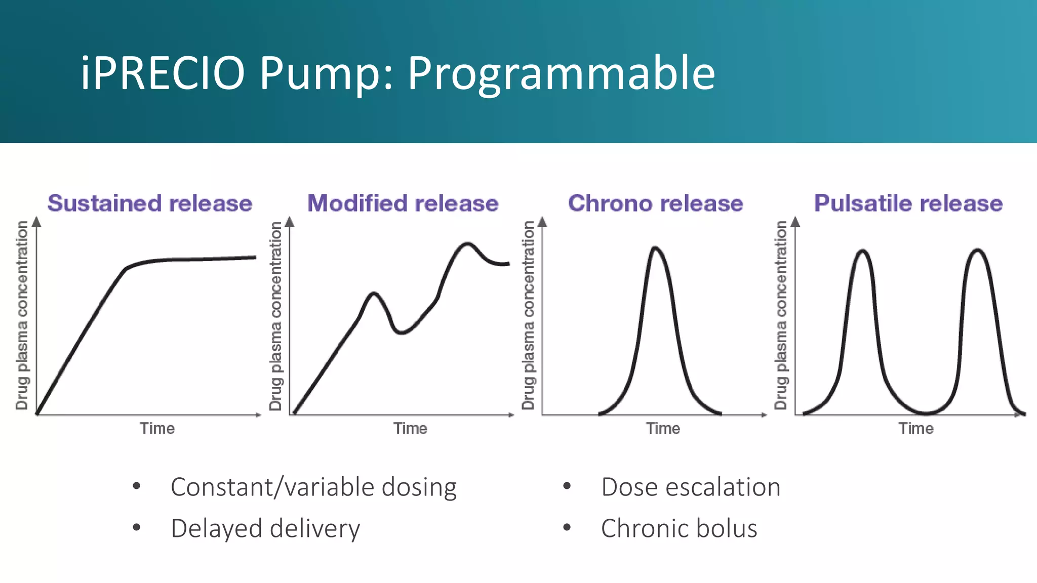 Implantable Infusion Pumps: Insights For Your Next Animal Dosing Study ...