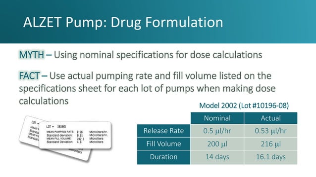 Implantable Infusion Pumps: Insights For Your Next Animal Dosing Study ...