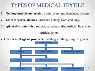 medical textile | PPTX