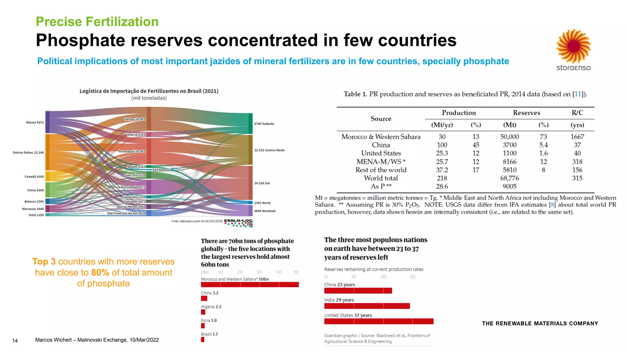 Implantacao_Marcos Wichert_Stora Enso_v2_EN.pdf