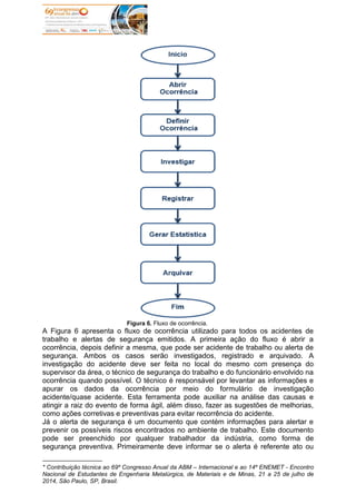 Implantação da Pirâmide de Heinrich na Prevenção de Acidentes em uma ...