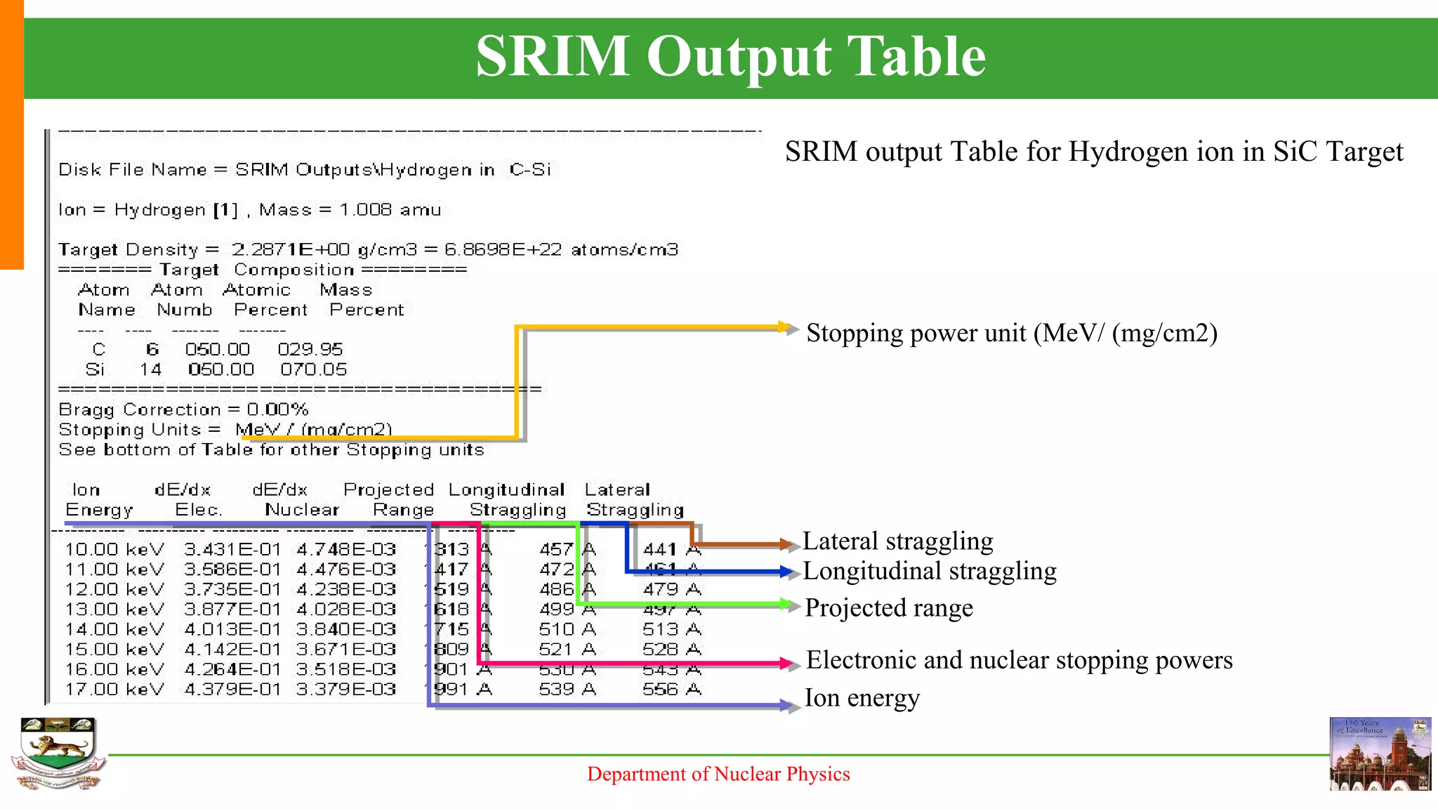 Implantation srim trim | PPT