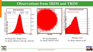 Implantation srim trim | PPT