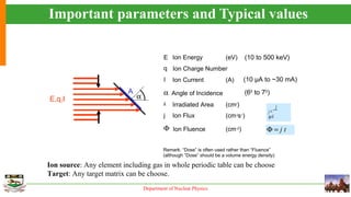 Implantation srim trim | PPT