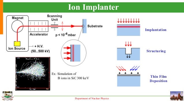 Implantation Srim Trim