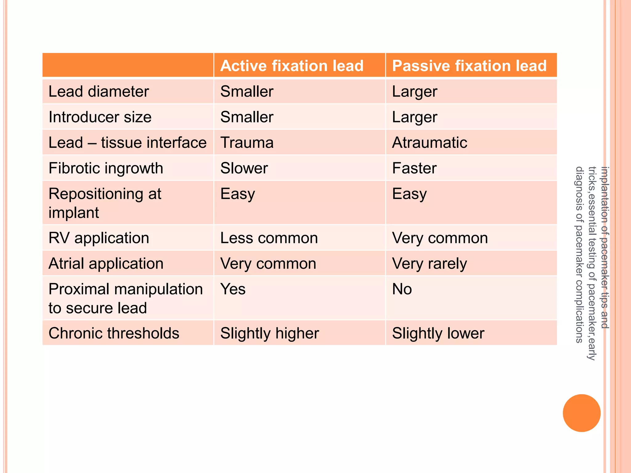 fundamentals of pacemaker | PPTX