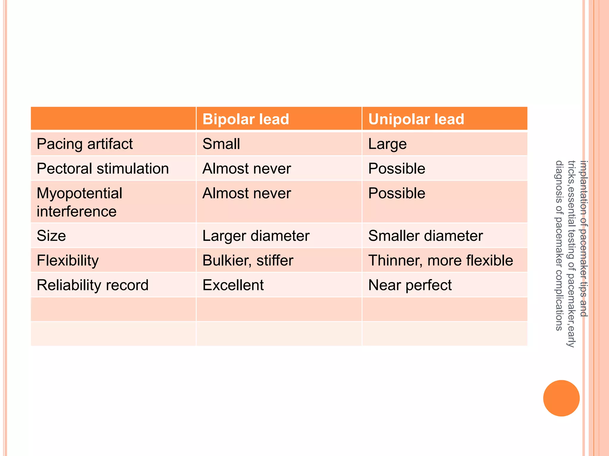 fundamentals of pacemaker | PPTX
