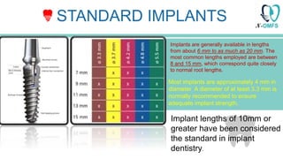 Implantation Options.pptx