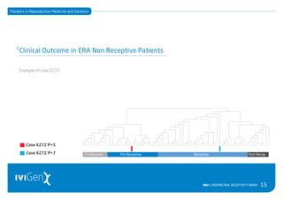 Implantation receptivity window | PDF