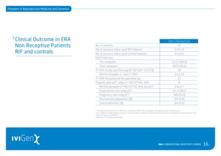 Implantation receptivity window | PDF