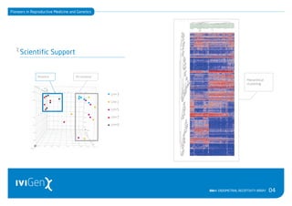 Implantation receptivity window | PDF