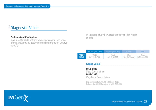 Implantation receptivity window | PDF