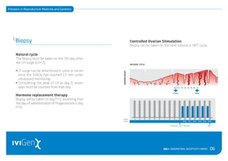 Implantation receptivity window | PDF