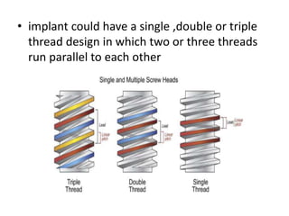 Implant basics simple introduction | PPTX