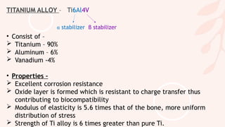 IMPLANT BIOMATERIALS: Engineering the Future of Implants.pptx