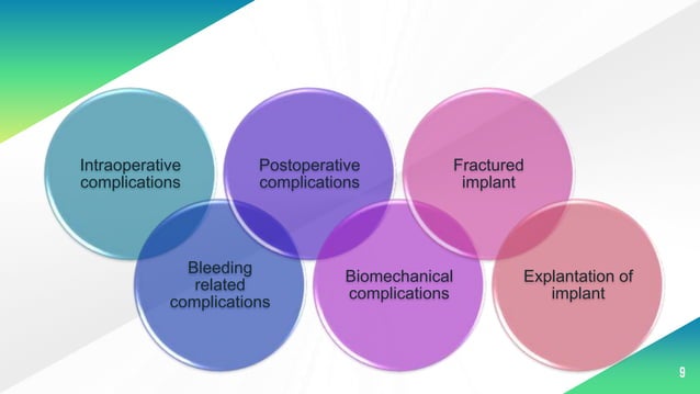 implants complications and failures.pptx | Dental Health | Diseases and ...