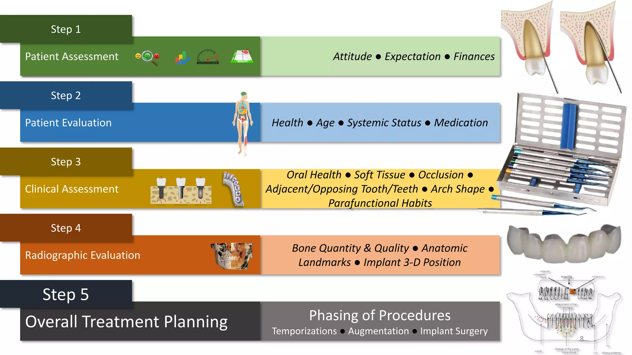 Implant Evaluation.pptx
