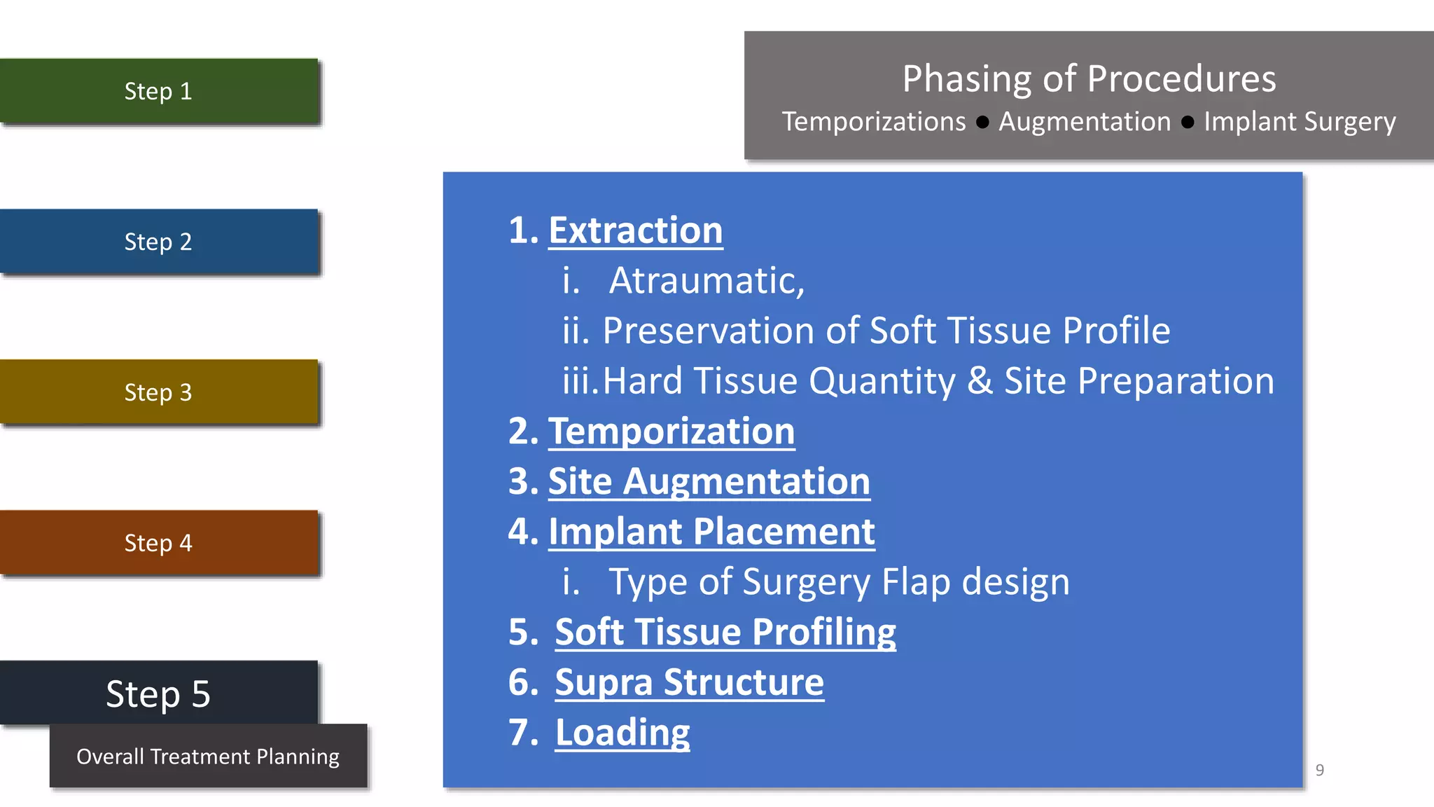 Implant Evaluation.pptx