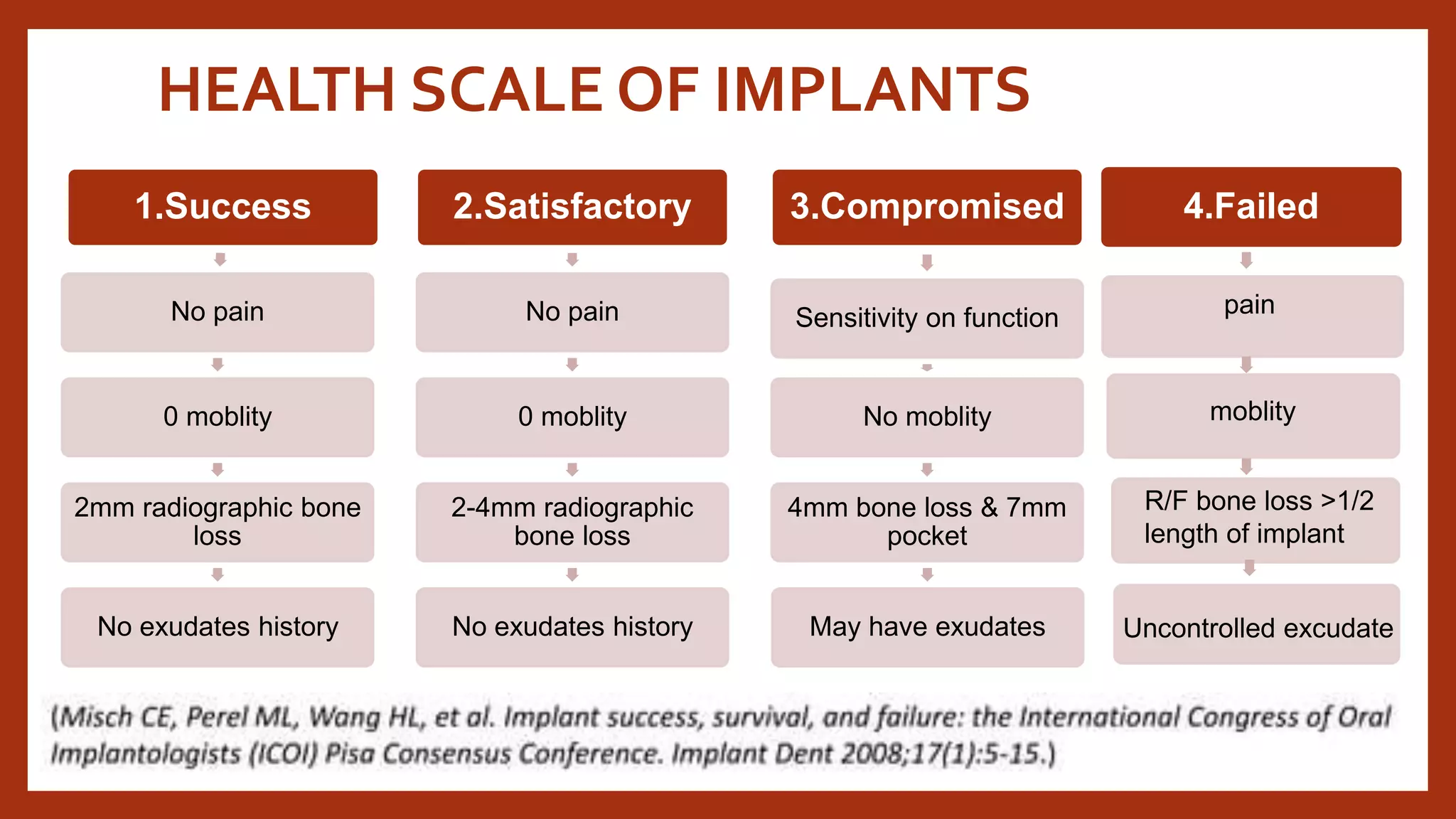 Implant failure & its management.pptx