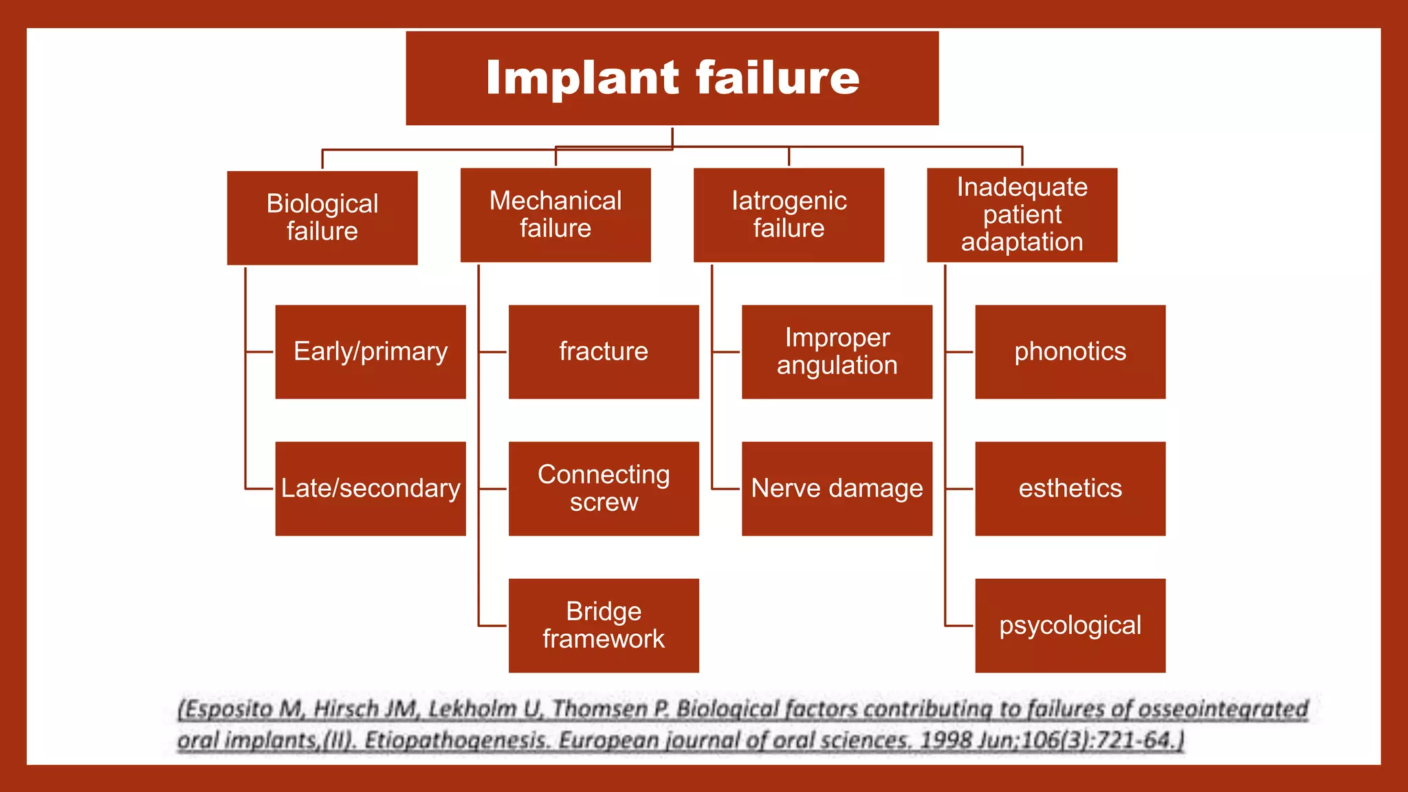 Implant failure & its management.pptx