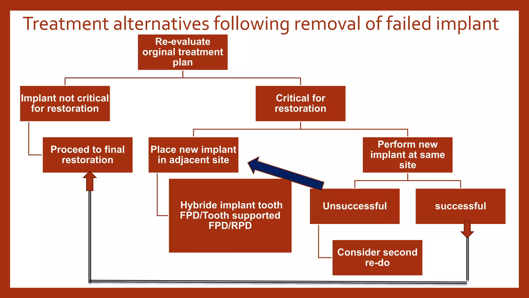 Implant failure & its management.pptx