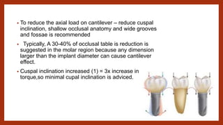 Implant failure & its management.pptx