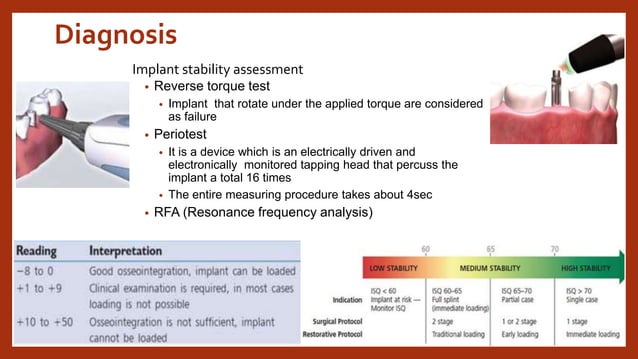 Implant failure & its management.pptx