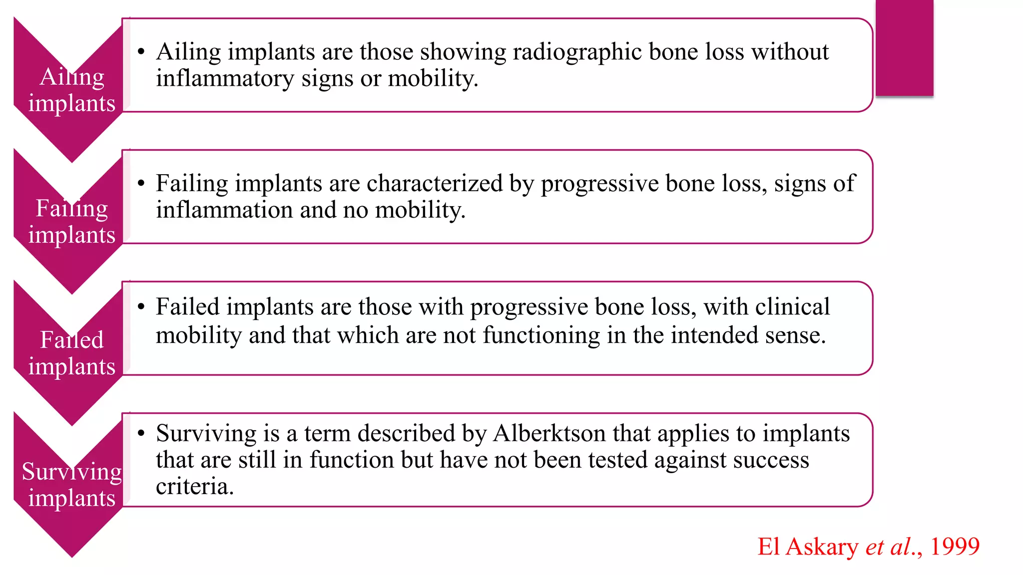 Implant Complications and Failures | PPTX