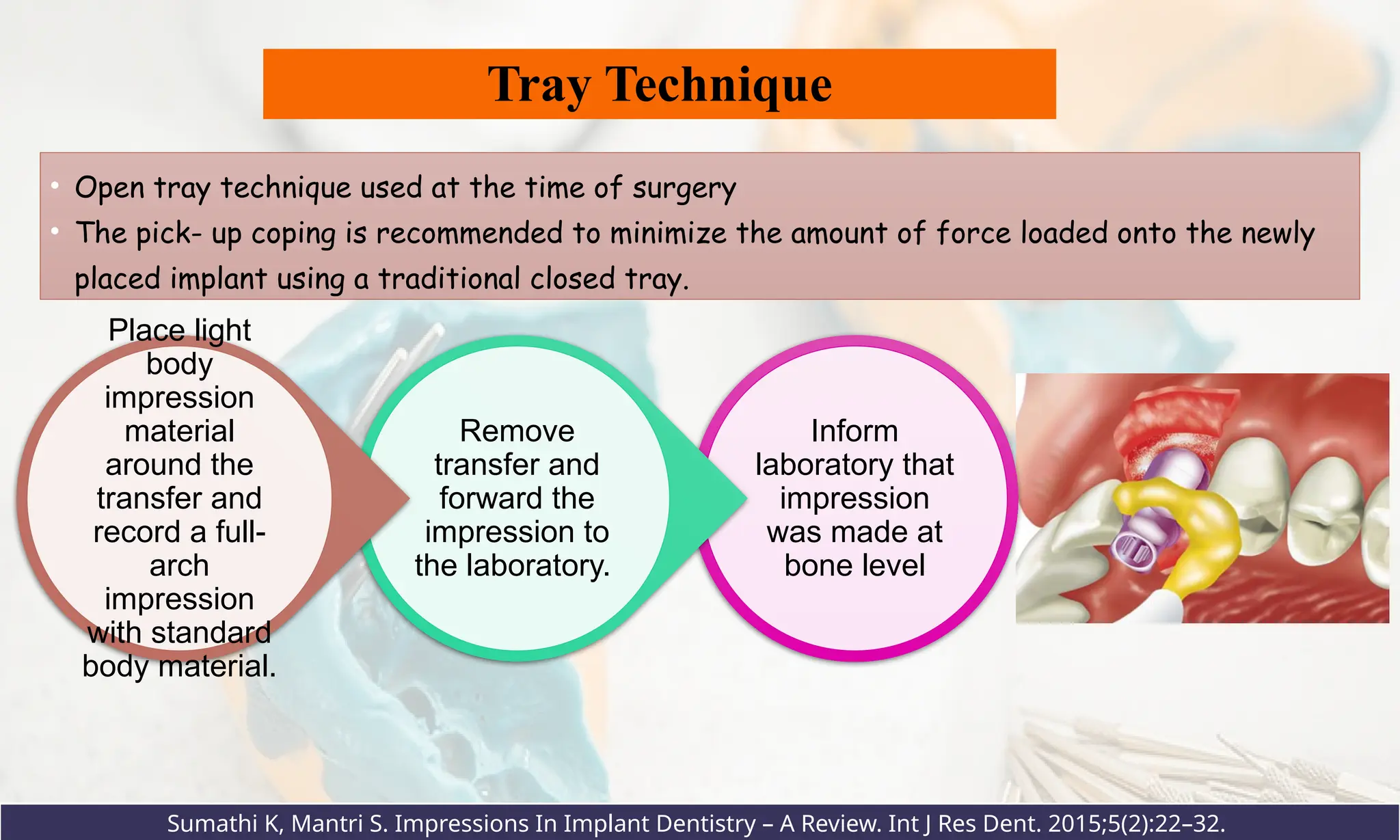 Dental Implant Impression techniques.pptx