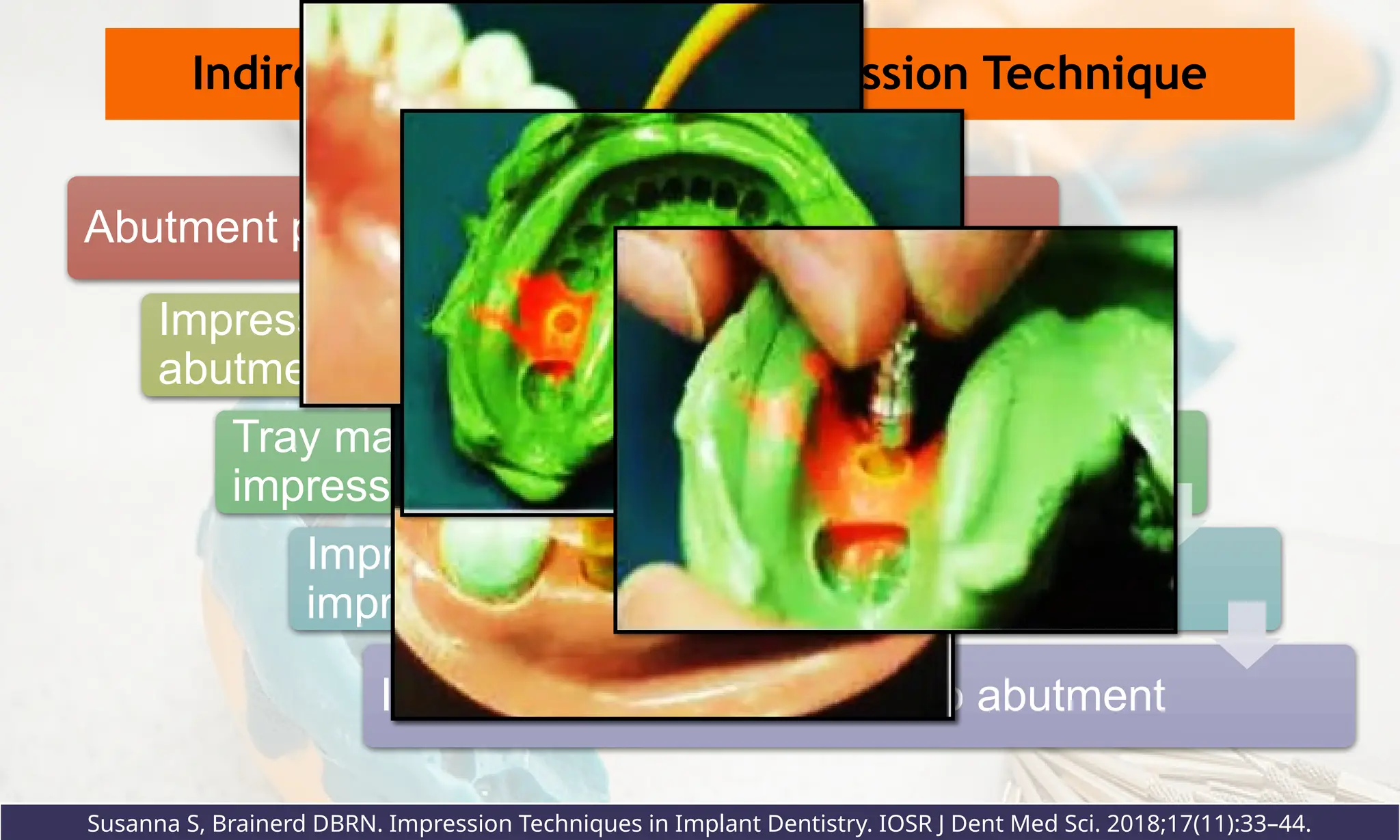 Dental Implant Impression techniques.pptx