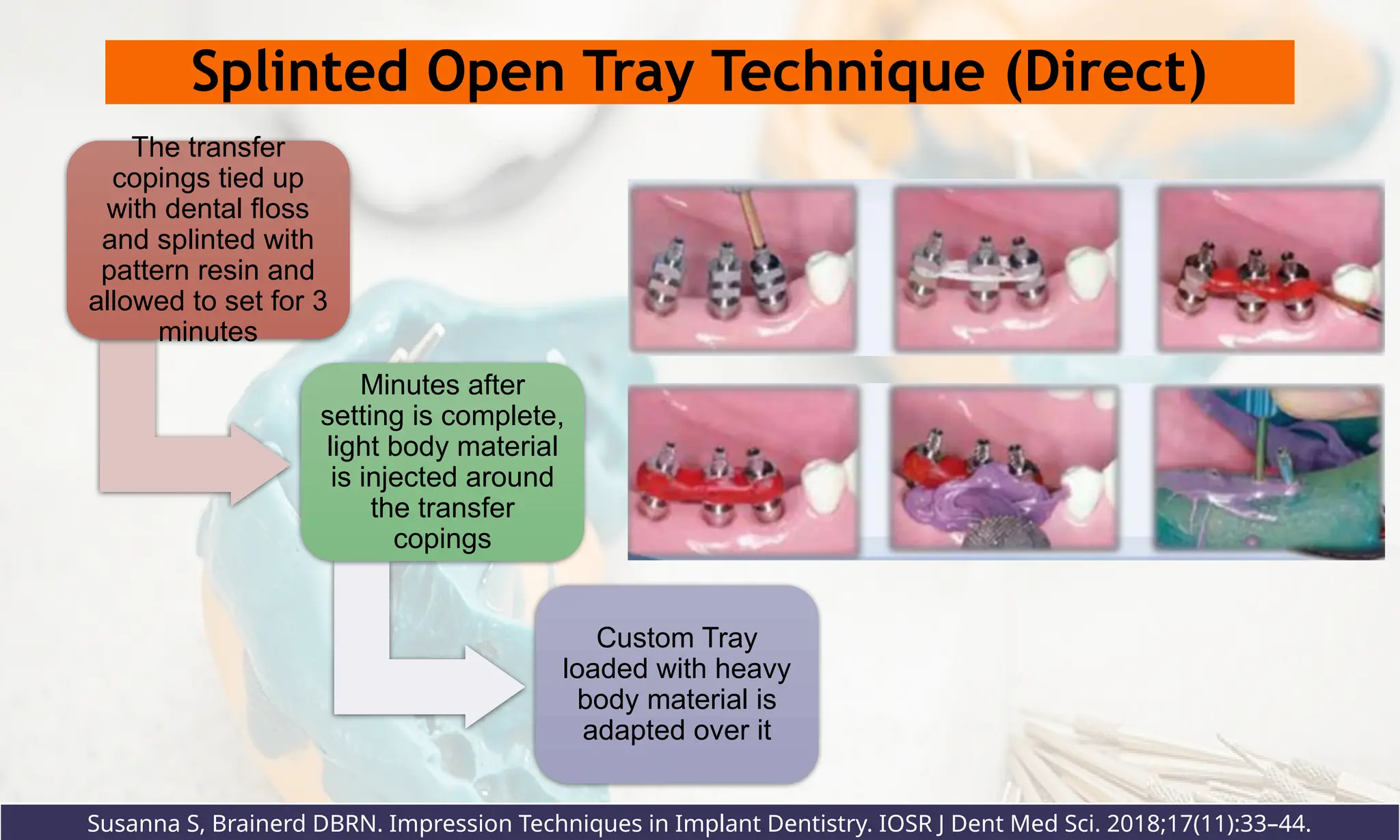 Dental Implant Impression techniques.pptx