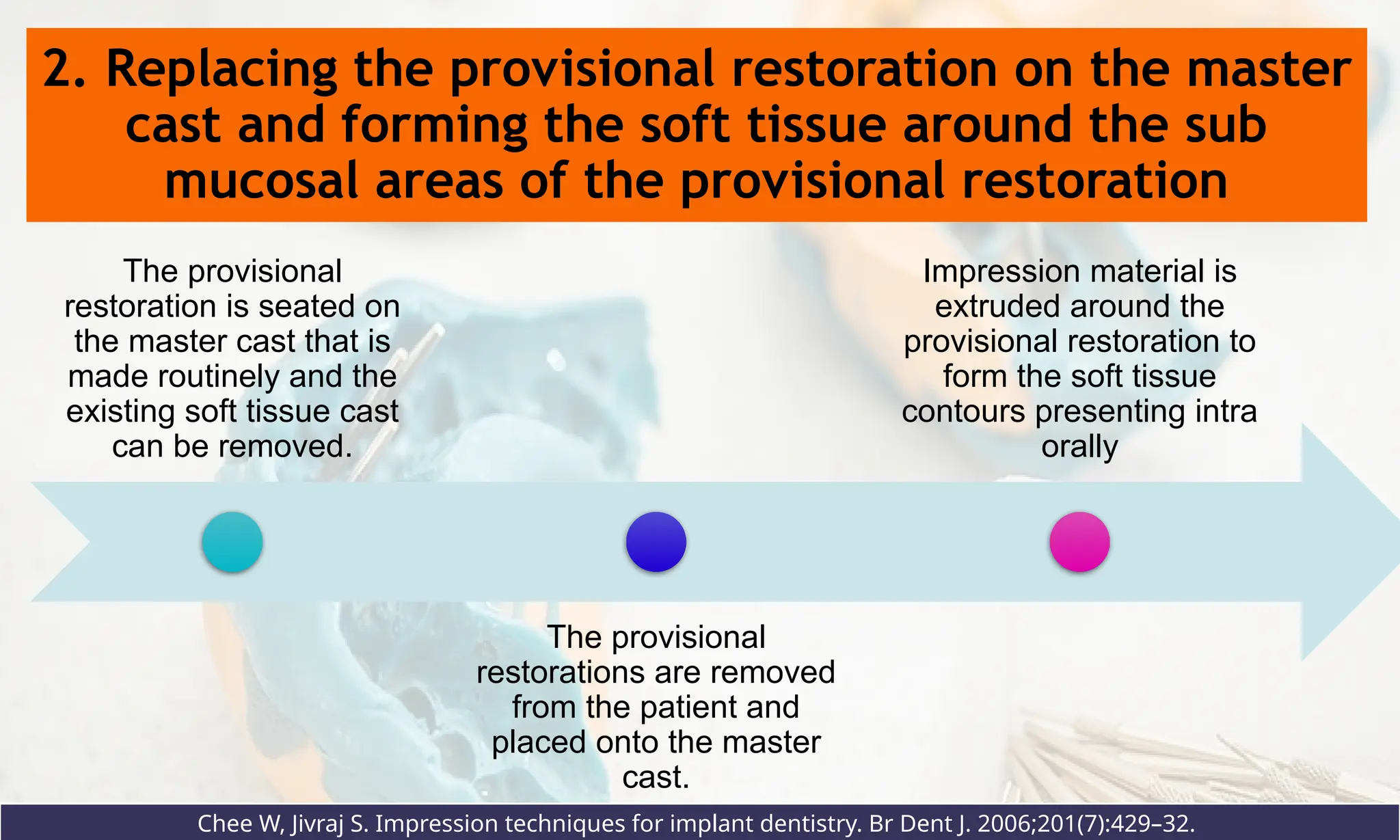 Dental Implant Impression techniques.pptx