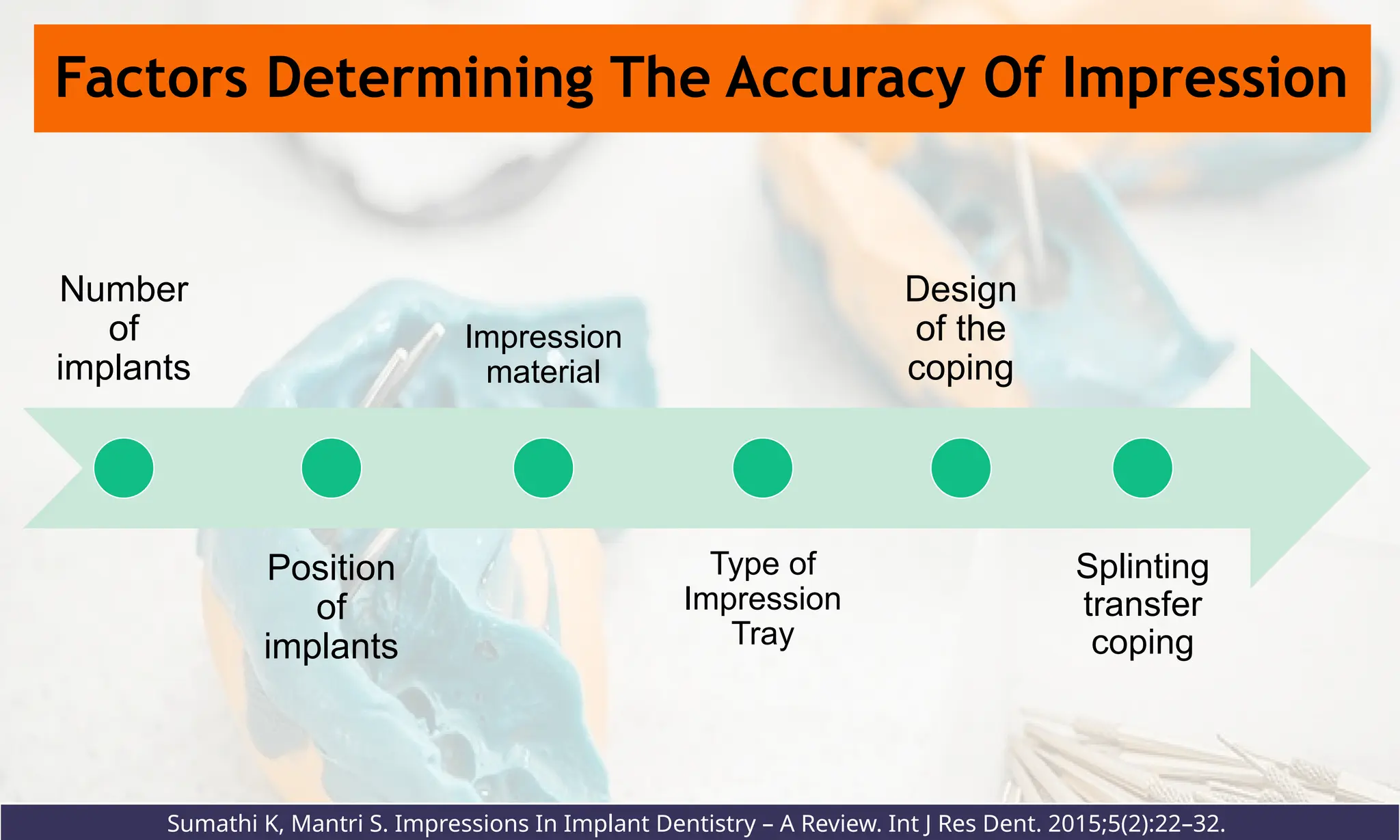 Dental Implant Impression techniques.pptx