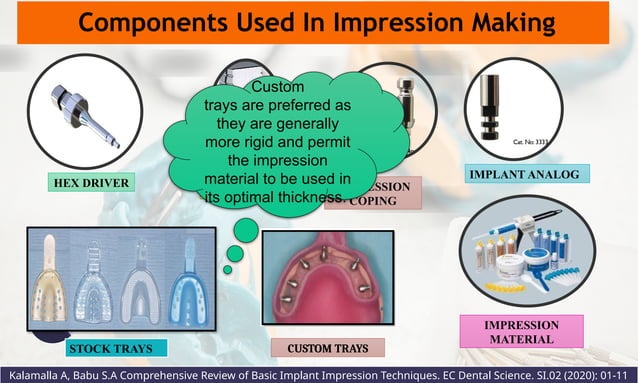 Dental Implant Impression techniques.pptx | Dental Health | Diseases and Conditions