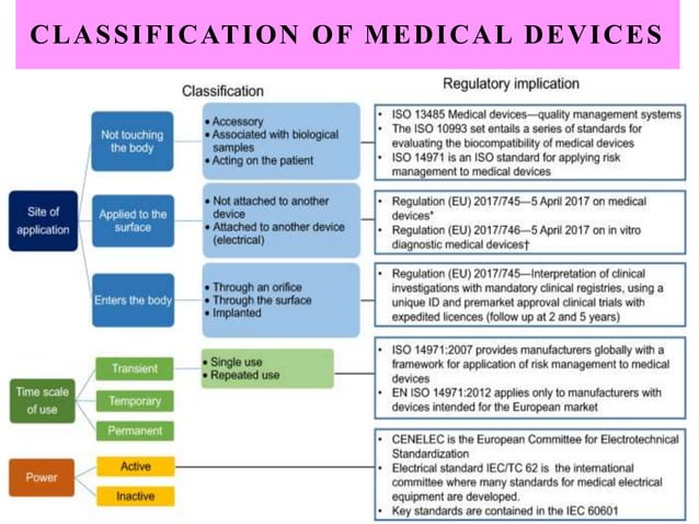 Implant medical devices.pptx