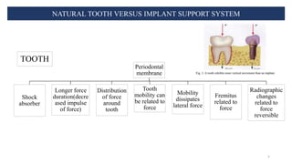 occlusion in implantology.pptx | Dental Health | Diseases and Conditions