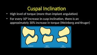 Implant occlusion necessary in implant dentistry | PPTX | Dental Health ...