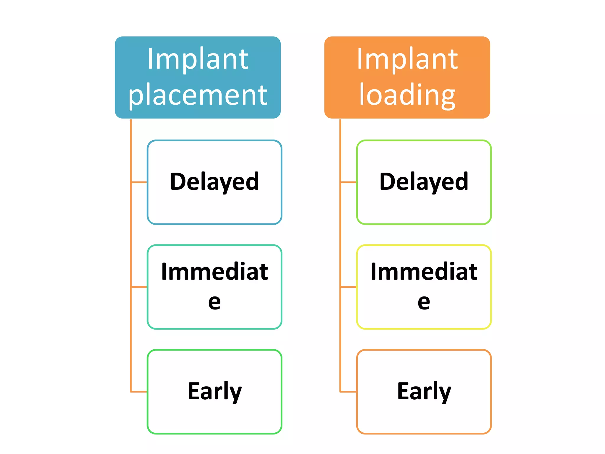Implant placement protocol | PPTX